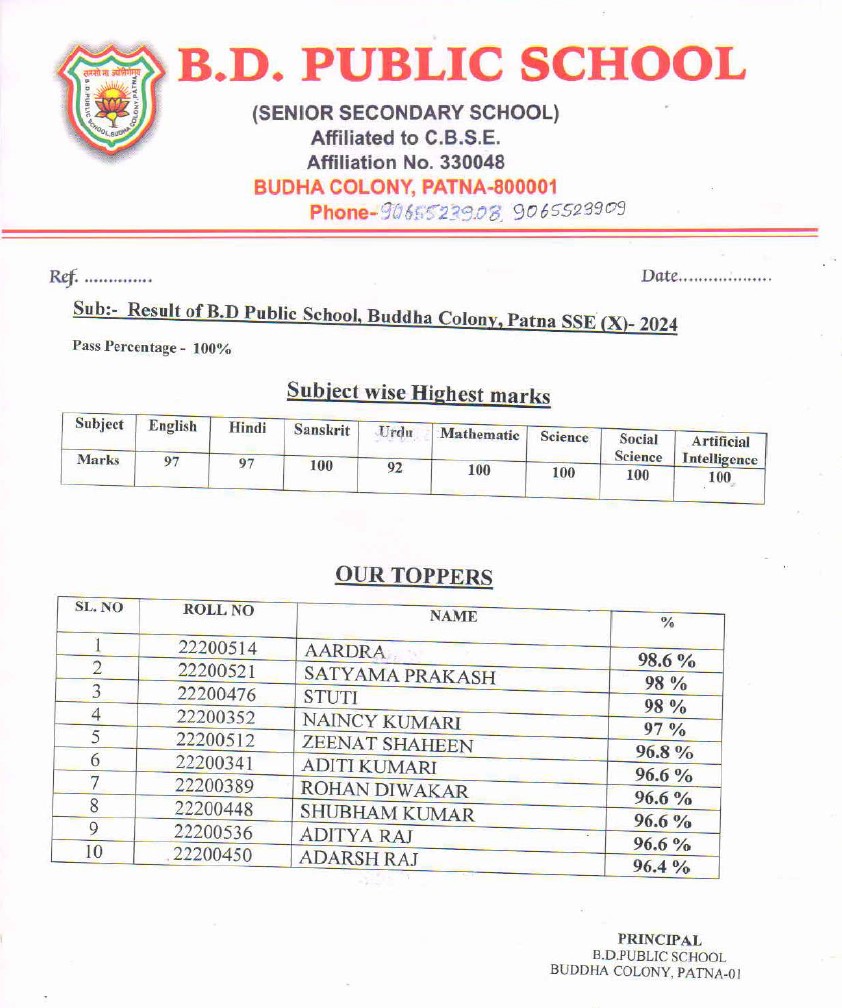 Topper Students List – B.D Public School – Patna